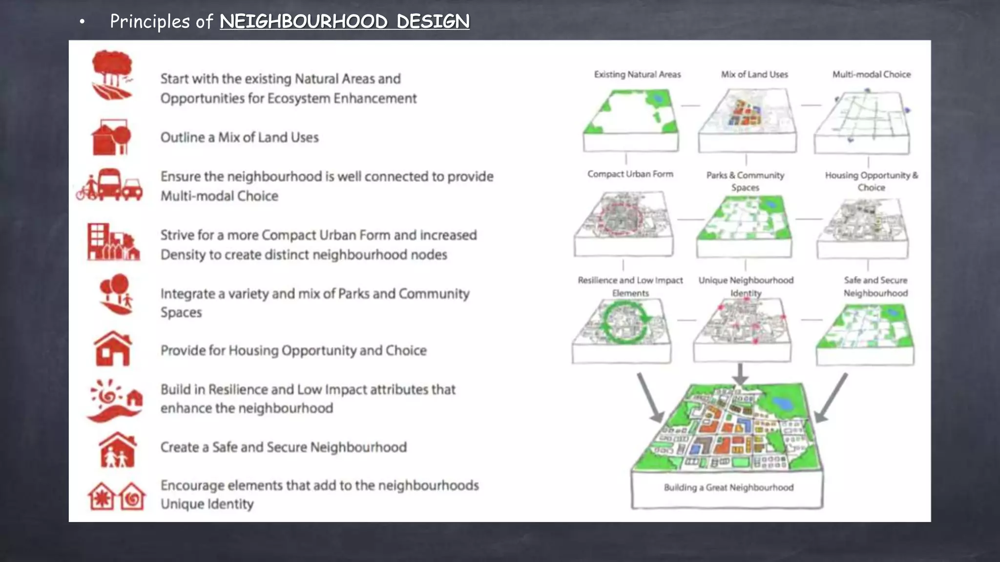 Simran deo- architectural conservation- neighbourhood design and ...