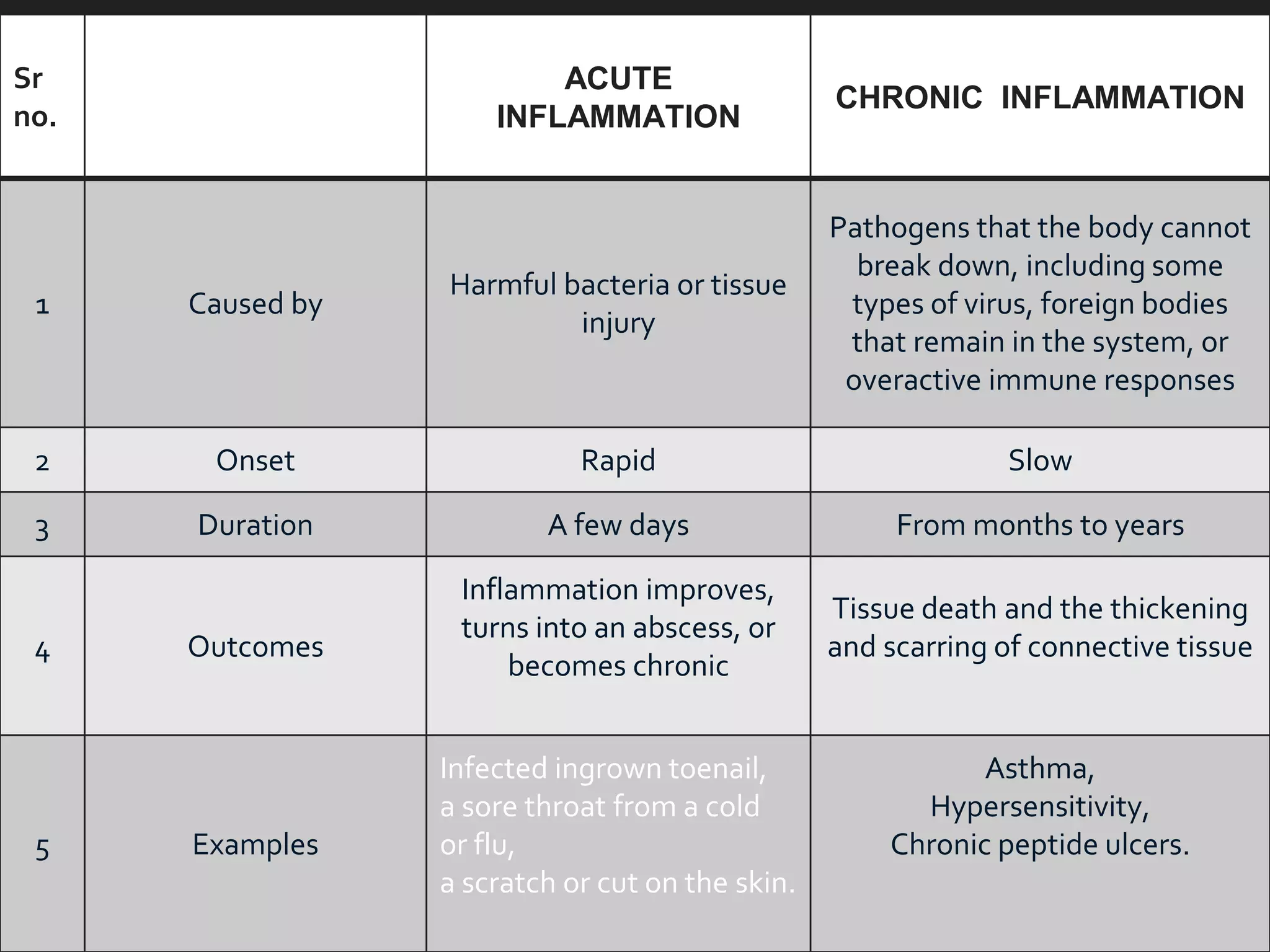 Inflammation- Simran Sonule.pptx
