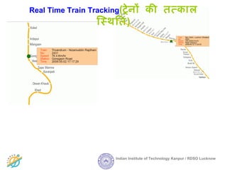 Simran presentation+iitk | PPS