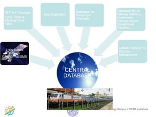 Simran presentation+iitk | PPS