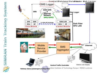 Simran presentation+iitk | PPS