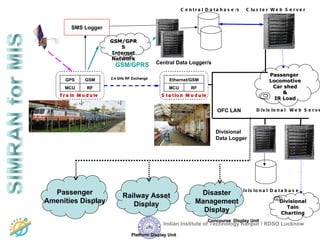 Simran presentation+iitk | PPS