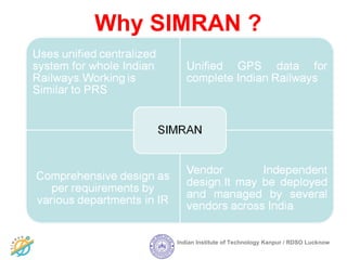Simran presentation+iitk | PPS