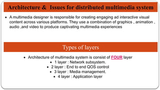 SIMRAN SINGH PPT multimedia tools & application.pptx