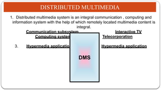 SIMRAN SINGH PPT multimedia tools & application.pptx
