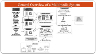 SIMRAN SINGH PPT multimedia tools & application.pptx