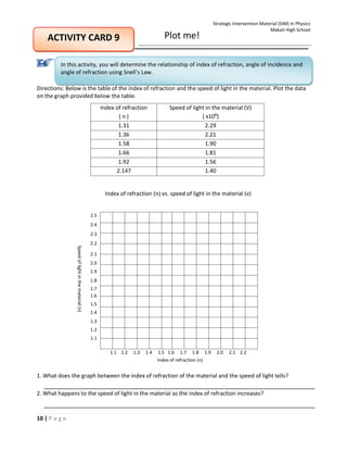 Sim refraction | PDF