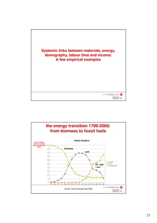 An Introduction to Social Metabolism and its Operational Tool- Material ...