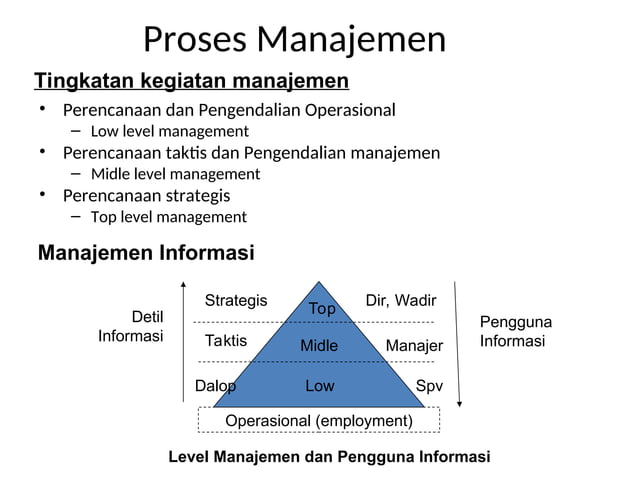 SIMRS-1 ewfwfwv wfwe wfw efw w fwfw fwe .ppt