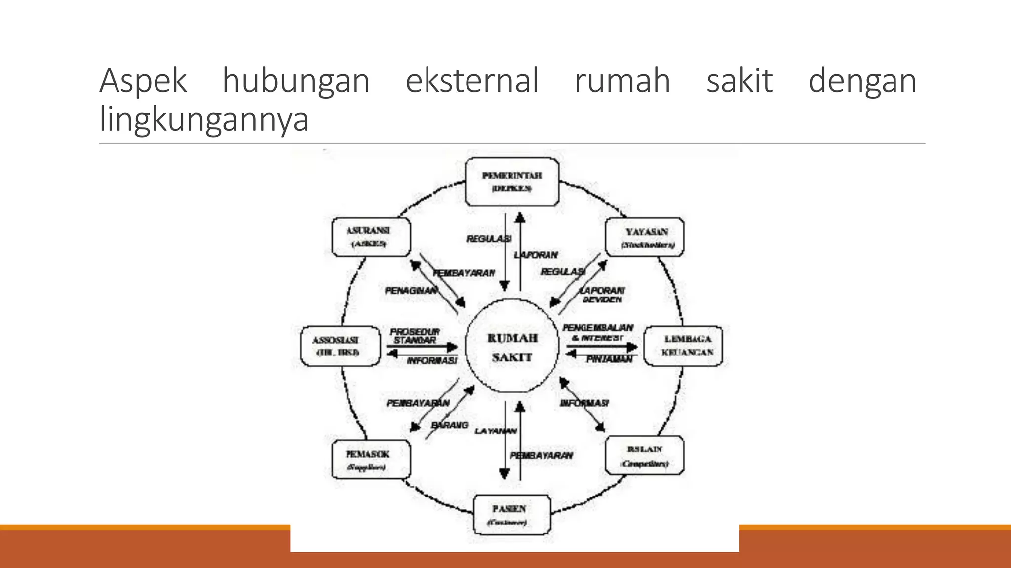 Sistem Informasi Manajemen Puskesmas (SIMPUS) dan SIMRS | PPTX