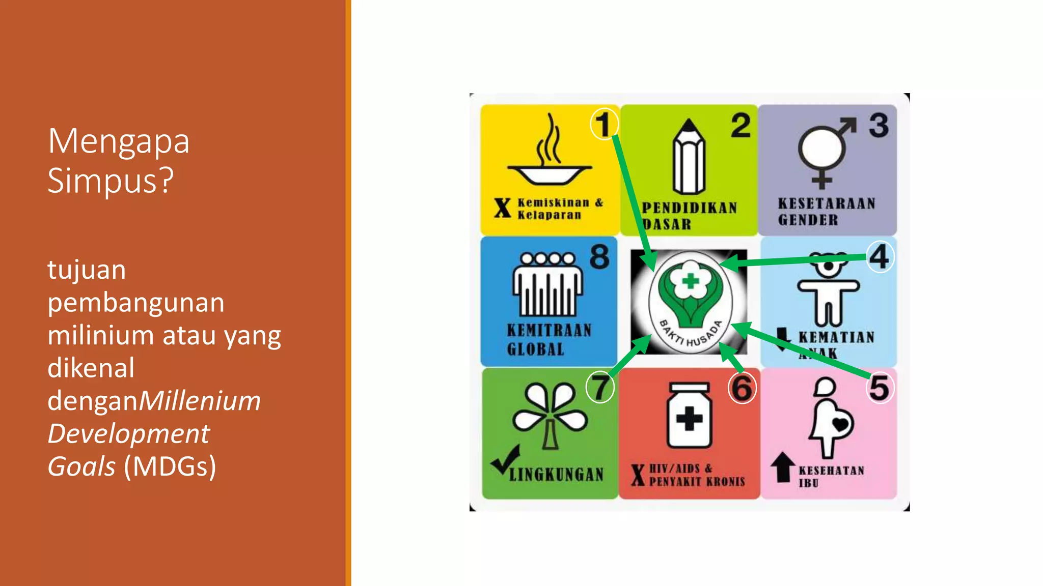 Sistem Informasi Manajemen Puskesmas (SIMPUS) dan SIMRS | PPTX