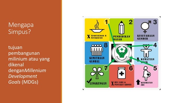 Sistem Informasi Manajemen Puskesmas (SIMPUS) dan SIMRS | PPTX