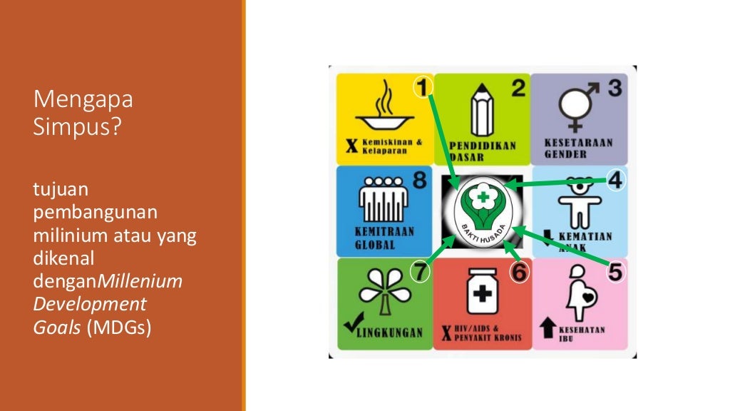 Sistem Informasi Manajemen Puskesmas (SIMPUS) dan SIMRS