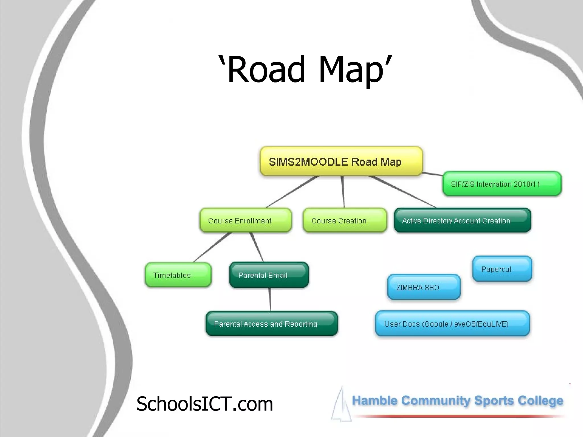 Sims2 Moodle Road Map | PPS