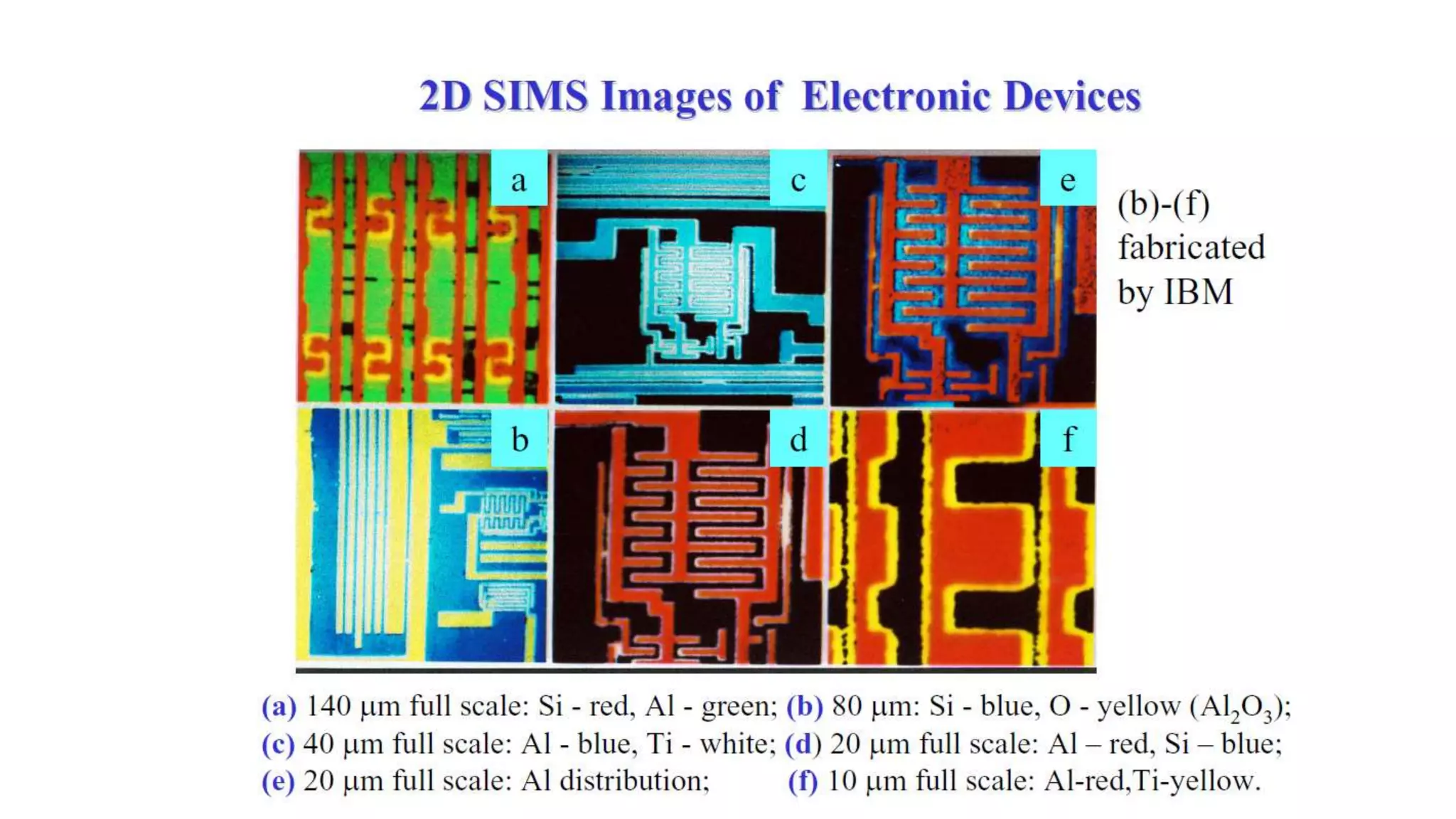 Secondary Ion Mass Spectroscopy (SIMS) PPT | PPTX