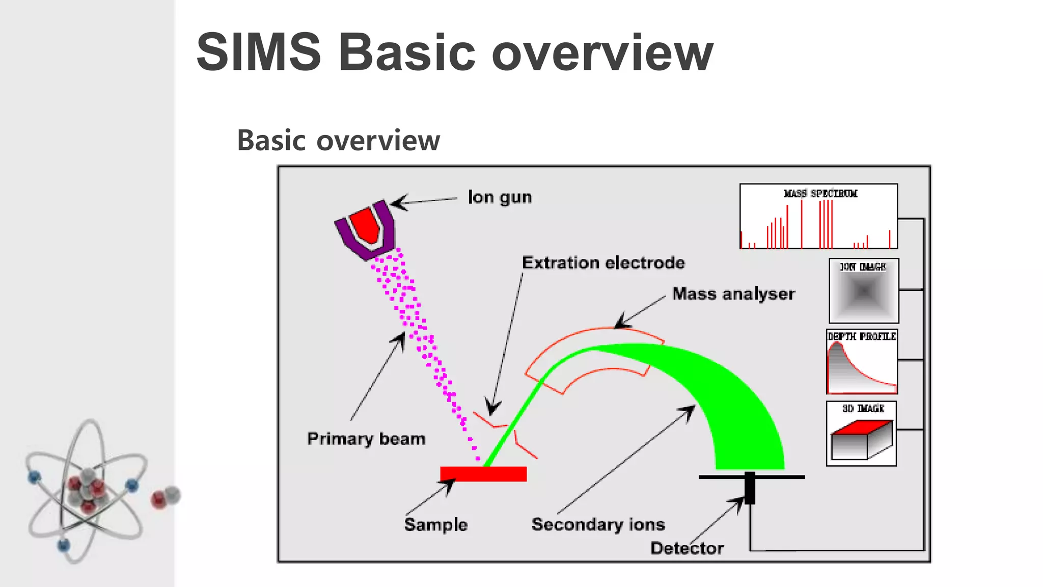 Secondary Ion Mass Spectroscopy (SIMS) PPT | PPTX