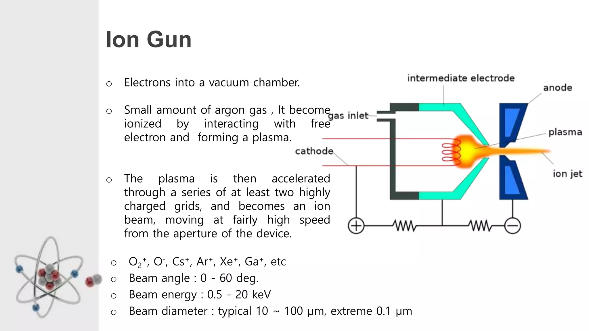 Secondary Ion Mass Spectroscopy (SIMS) PPT | PPTX
