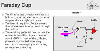 Secondary Ion Mass Spectroscopy (SIMS) PPT | PPTX