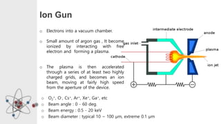 Secondary Ion Mass Spectroscopy (SIMS) PPT | PPTX