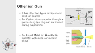 Secondary Ion Mass Spectroscopy (SIMS) PPT | PPTX