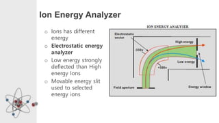 Secondary Ion Mass Spectroscopy (SIMS) PPT | PPTX