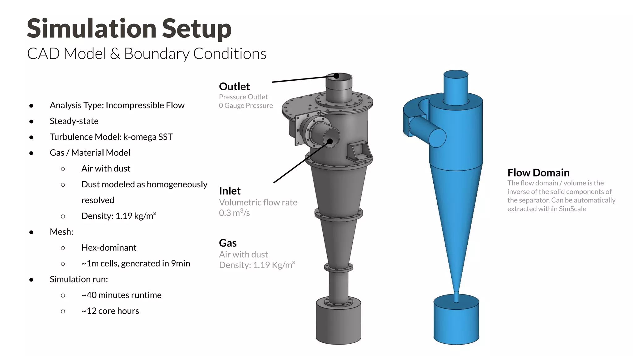 How to Use CFD to Evaluate Your Cyclone Separator Design | PDF