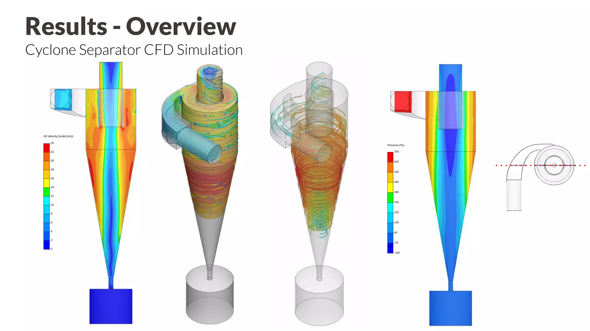 How to Use CFD to Evaluate Your Cyclone Separator Design | PDF