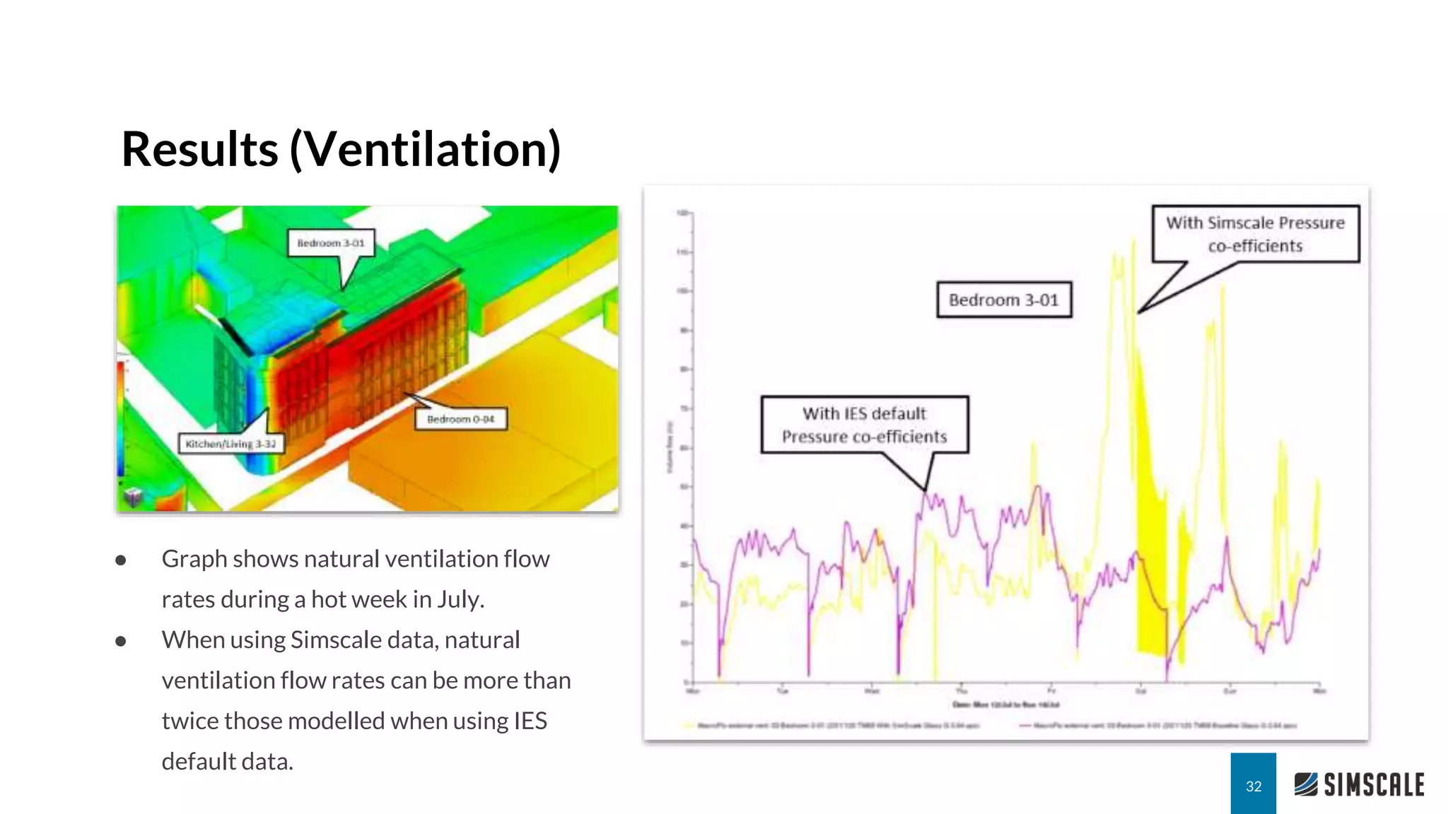 SimScale to IES for Building Simulation | PPTX