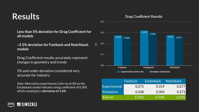 SimScale: Unparalleled CFD Speeds with Parallel Computing | PDF