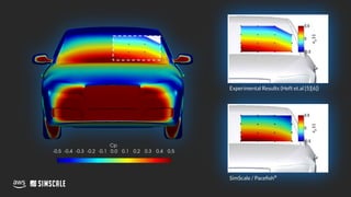 SimScale: Unparalleled CFD Speeds with Parallel Computing | PDF