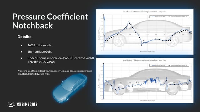 SimScale: Unparalleled CFD Speeds with Parallel Computing | PPT