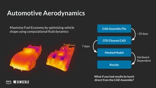 SimScale: Unparalleled CFD Speeds with Parallel Computing | PDF