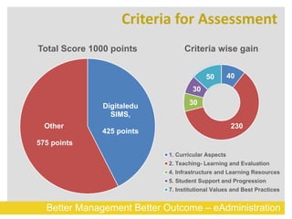 Planning for NAAC : How to improve score ? - Refer new presentation | PPTX