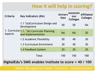 Planning for NAAC : How to improve score ? - Refer new presentation | PPTX