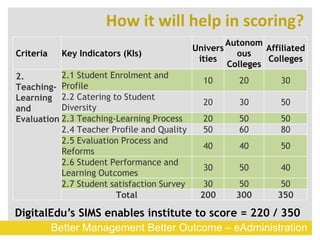 Planning for NAAC : How to improve score ? - Refer new presentation | PPTX