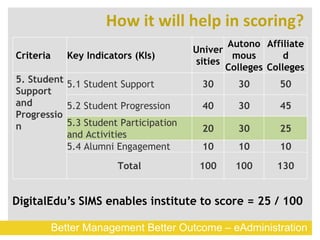 Planning for NAAC : How to improve score ? - Refer new presentation | PPTX