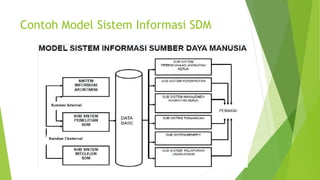 Sim sistem informasi sumber daya manusia | PPTX