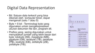 SISTEM KOMPUTER KULIAH KE TIGA (SIK).pptx