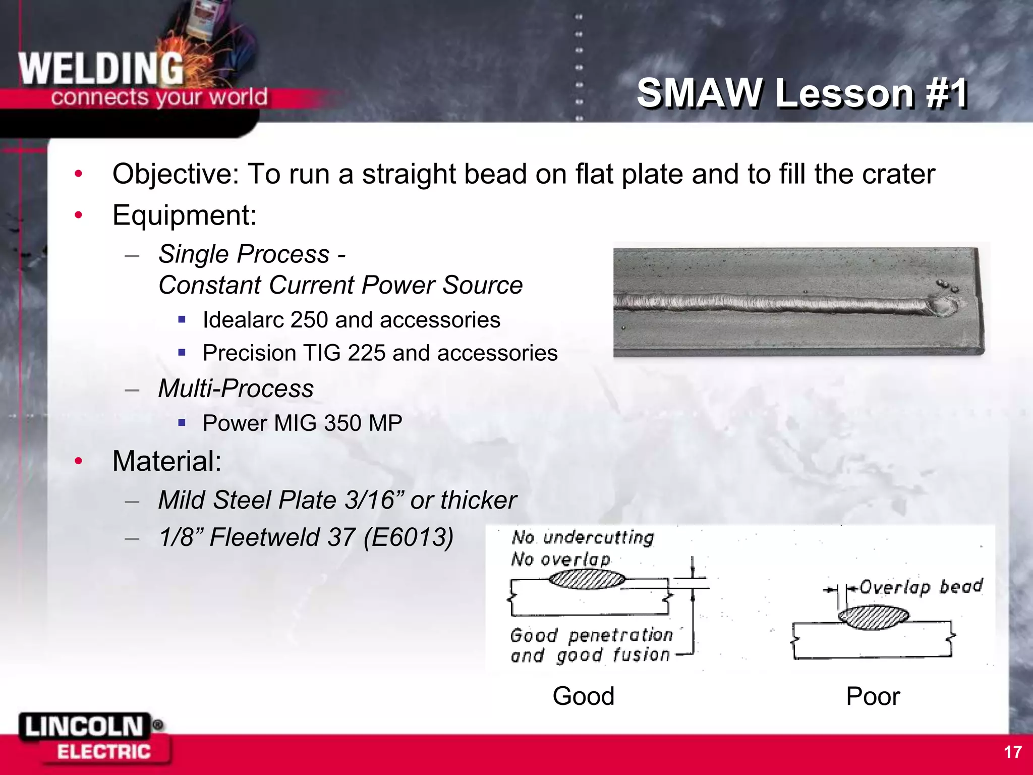 SIM SMAW FIRST QUARTER.ppt
