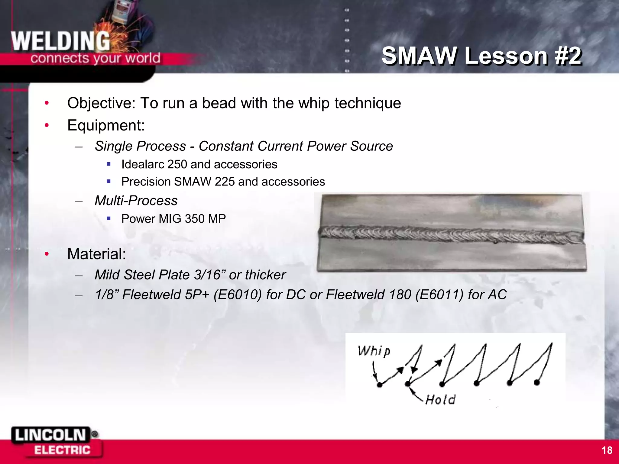SIM SMAW FIRST QUARTER.ppt