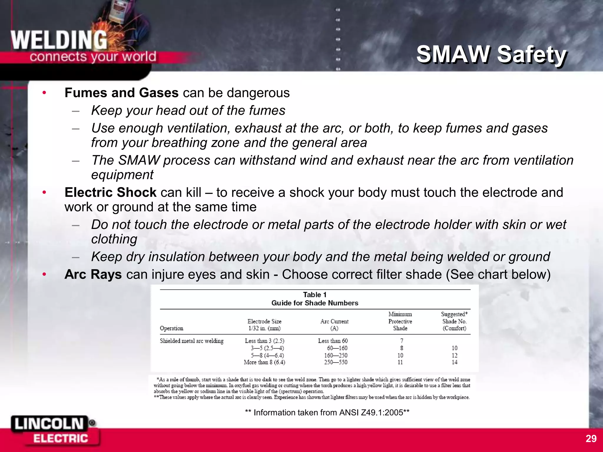 SIM SMAW FIRST QUARTER.ppt | Beadwork | Arts and Crafts