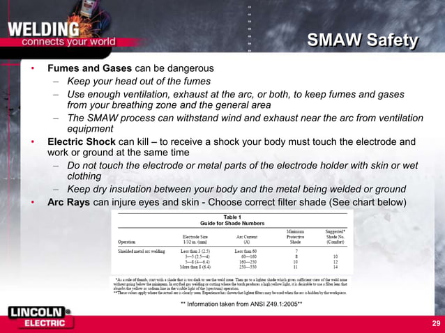 SIM SMAW FIRST QUARTER.ppt | Beadwork | Arts and Crafts