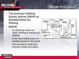 SIM SMAW FIRST QUARTER.ppt