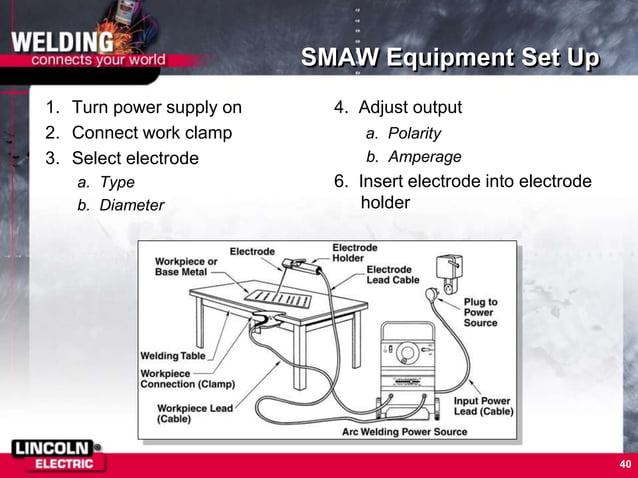 SIM SMAW FIRST QUARTER.ppt | Beadwork | Arts and Crafts