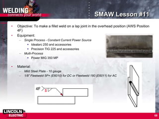 SIM SMAW FIRST QUARTER.ppt
