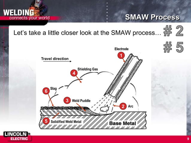 SIM SMAW FIRST QUARTER.ppt | Beadwork | Arts and Crafts