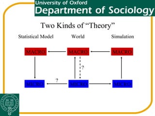 A New Approach to Social Mobility Models: Simulation as “Reverse Engineering” | PPT
