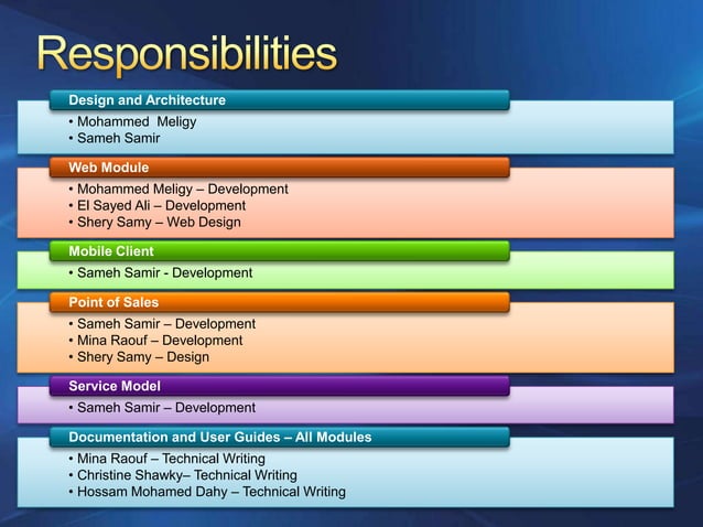 Graduation Project Presentation | PPTX