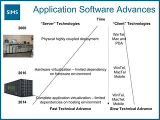Sims presentation | PPTX