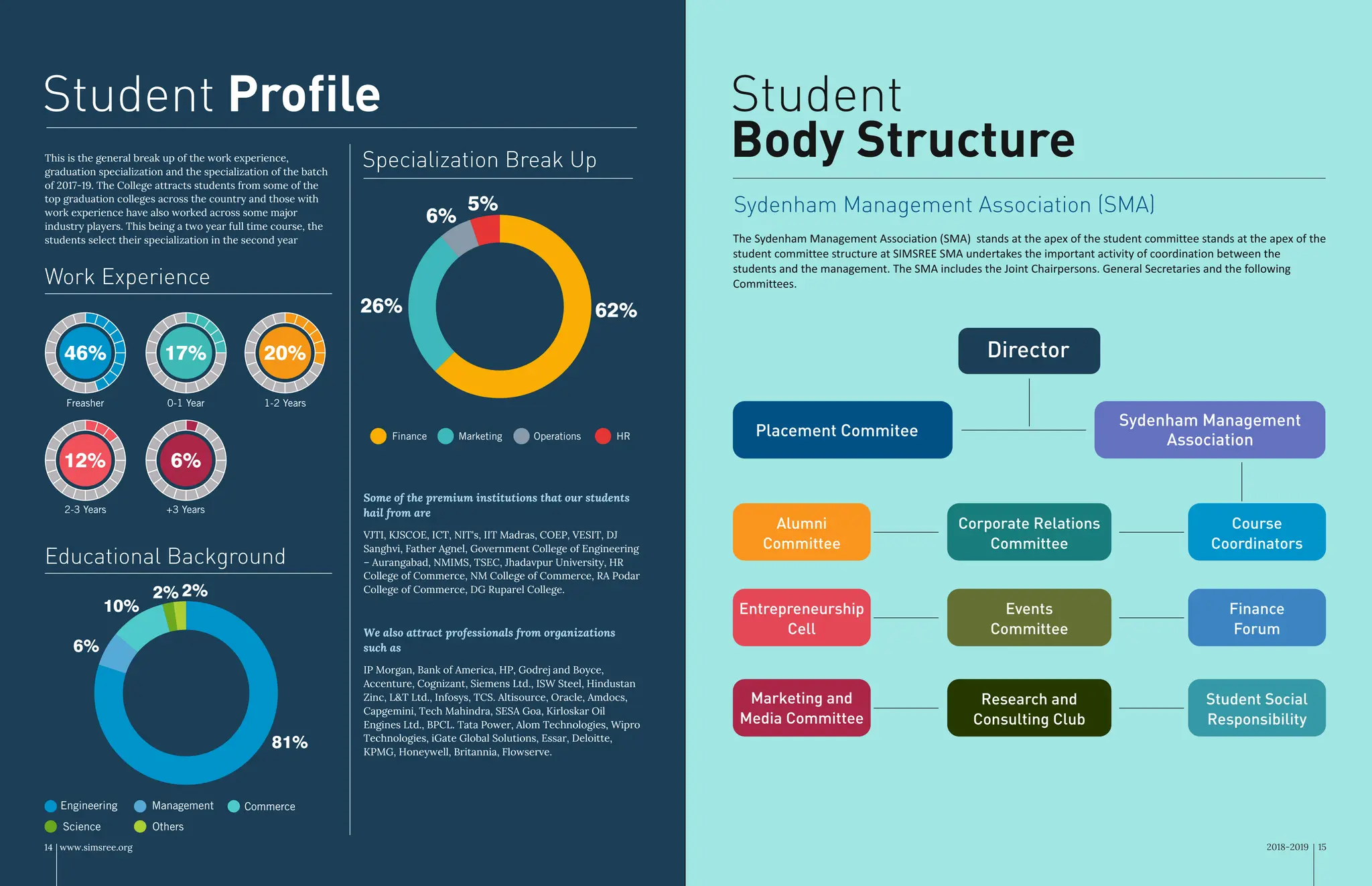 SIMSREE-Placement-Brochure-2017-1844.pdf